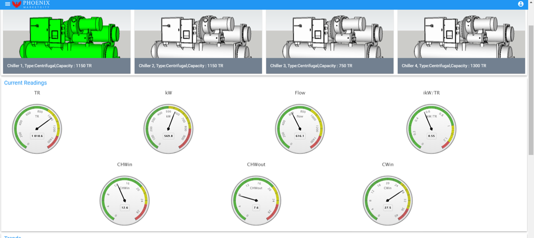 Chiller Monitoring - Contineo